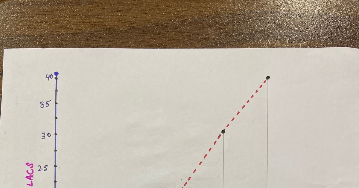 Case study based factual graph interpretation comprehension class 10 ...