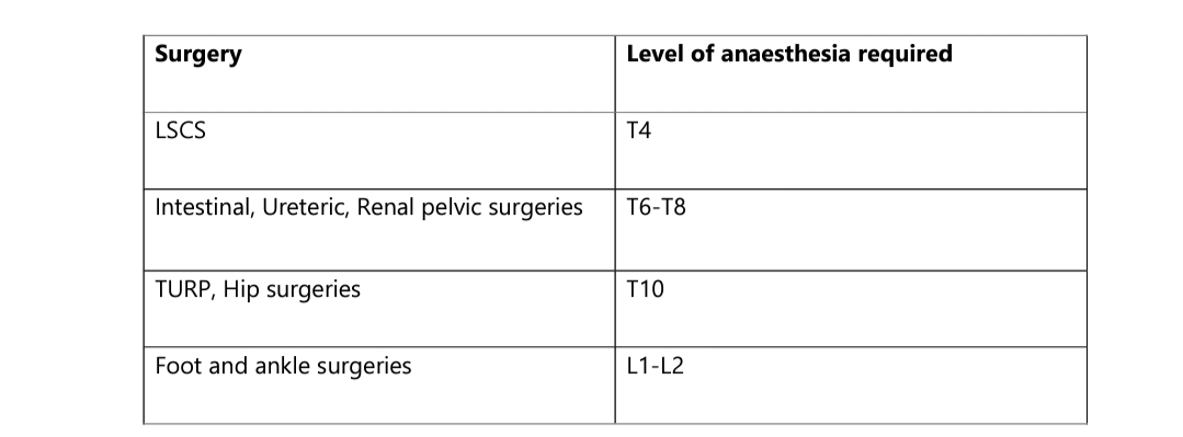 Medicowesome: Spinal Anesthesia