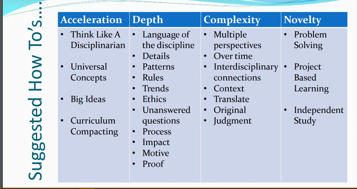 Spotlight Classrooms: GATE Strategies in the Classroom