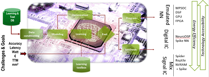 Chips for Deep learning continue to leapfrog in capabilities and ...