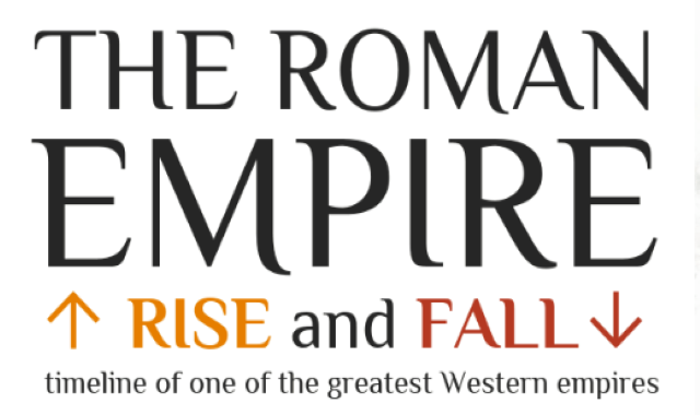 The Roman Empire at a Glance #Infographic - Visualistan