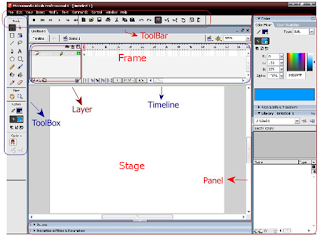 Tutorial Macromedia Flash 8 - Belajar Berbagi