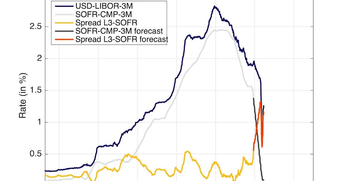 Spread Transition Period Cliff Effect And Manipulation