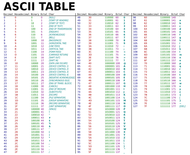TEKNIK ELEKTRO: Kuis 1