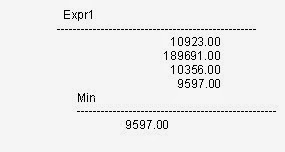 Dot Net Authorities : SqlTutorial-1 : Lesson-5 : Class-2 Microsoft SQL Server Training: Free ...