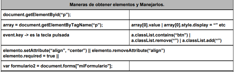 JavaScript -- DAW: Tema 5 -- Interacción con el usuario: Formularios
