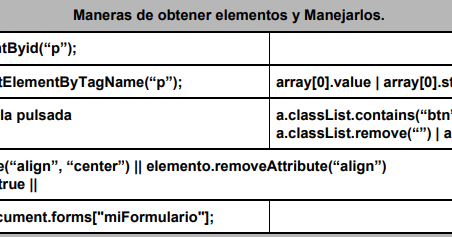 JavaScript -- DAW: Tema 5 -- Interacción con el usuario: Formularios