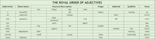 Pengertian Jenis Contoh Adjectives Atau Kata Sifat Dalam Bahasa