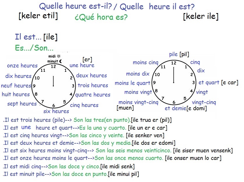 Le français "Oh là là!": Unité 2: L' heure et les moments de la journée
