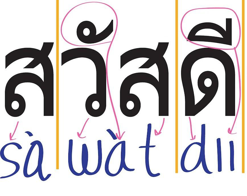 Sawatdii, Sawaddee, atau Sawasdee? - Menguasai Bahasa Thailand dengan ...