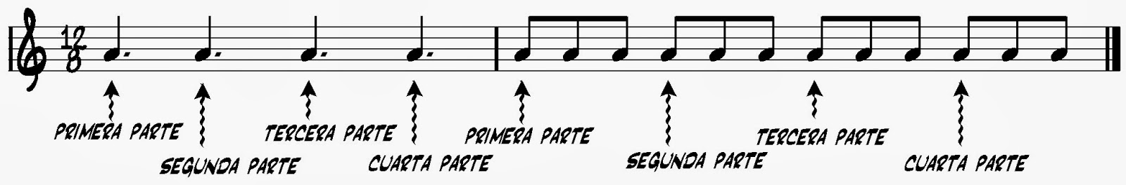 Bitarte Doi: LOS COMPASES DE 9/8 Y 12/8