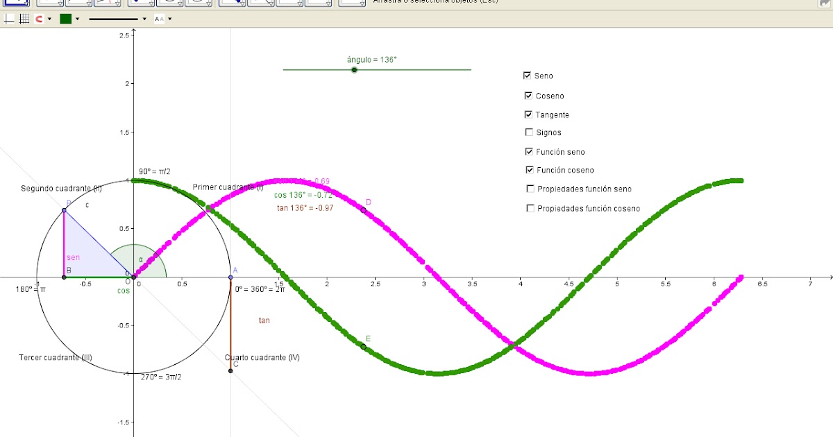 Aprender MatemÁticas En Secundaria ExplicaciÓn De La Circunferencia TrigonomÉtrica Con Geogebra