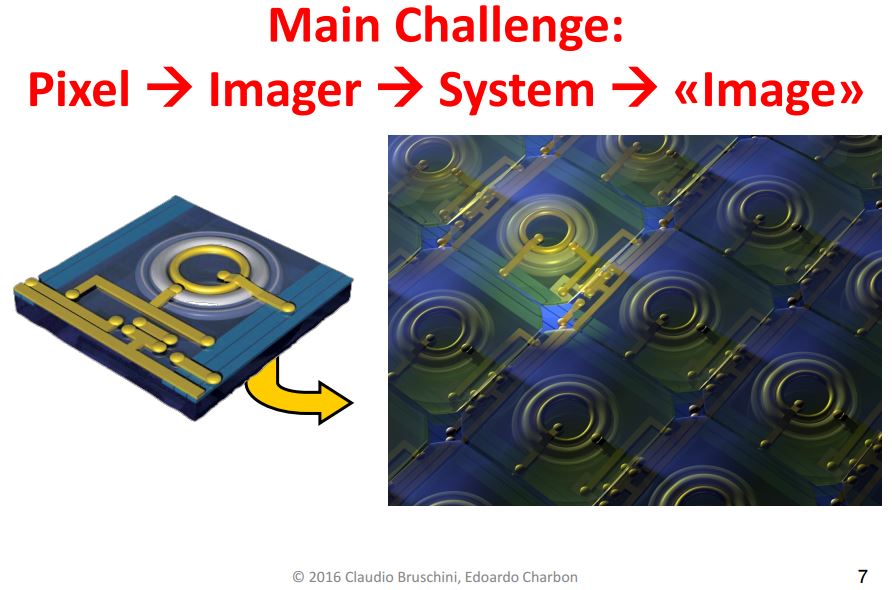 Image Sensors World: Challenges in Time Correlated Single Photon ...