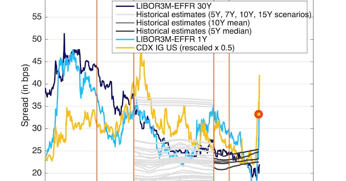 Marc Henrard - Multi-curve framework