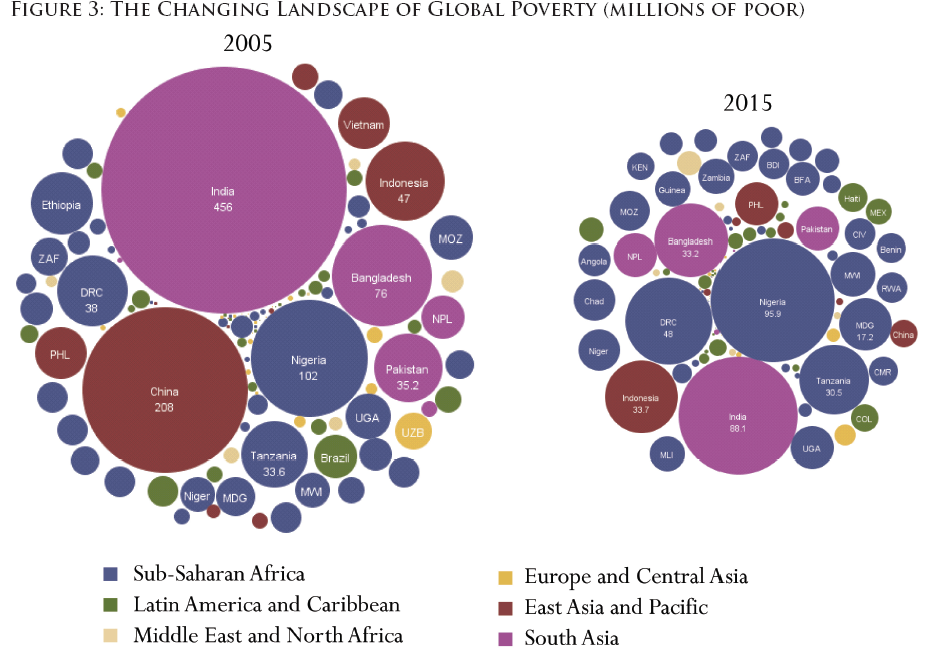 A global middle class world with a lot less extreme poverty in the ...