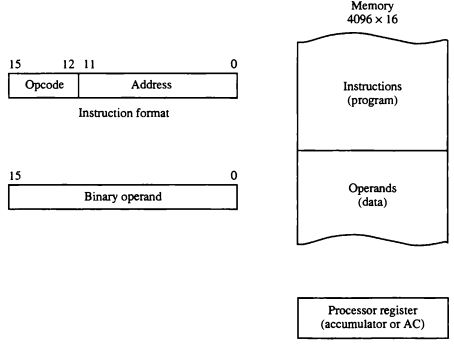 Education for ALL: Basic Computer Organization and Design