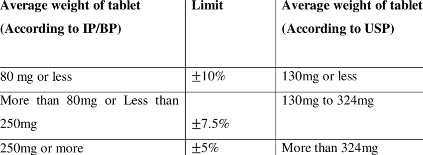 Tablet Evaluation Test