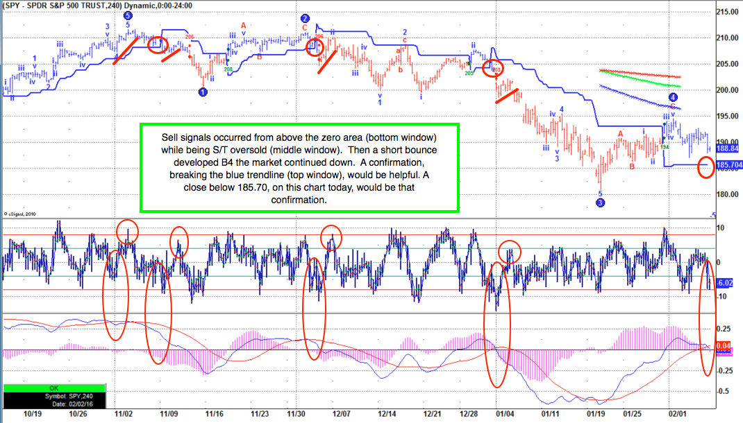 JustSignals: SPY chart update