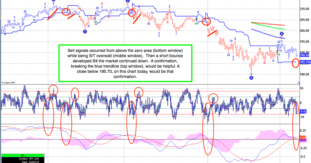 JustSignals: SPY chart update