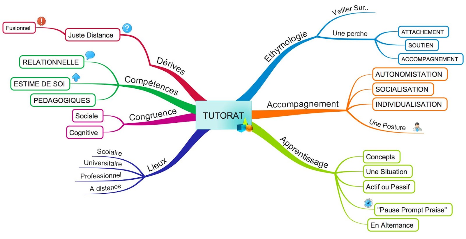 tutorat on emaze
