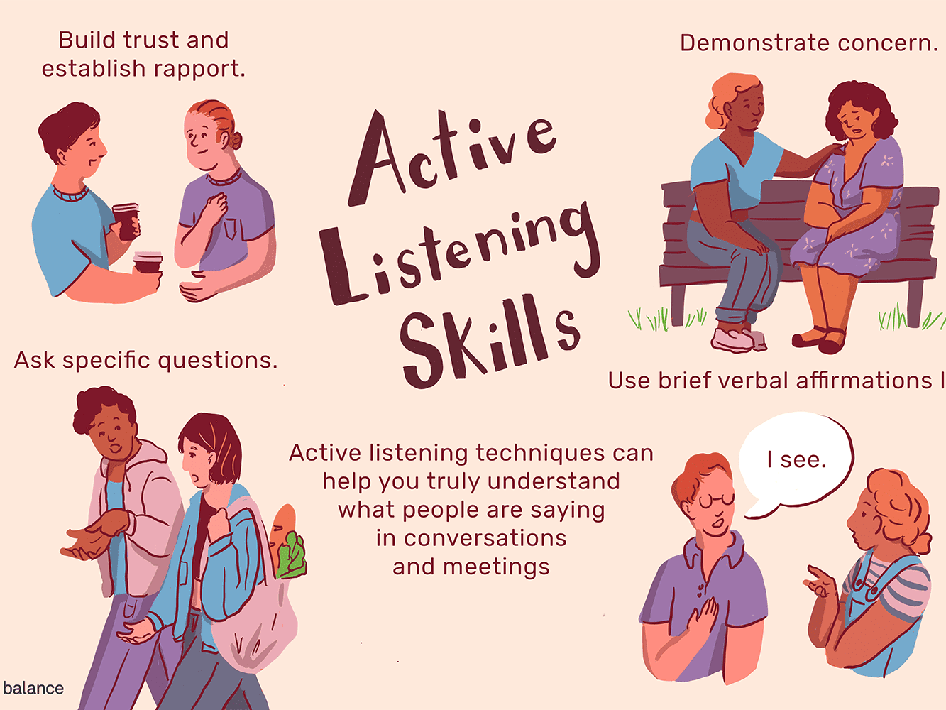 Interpretive Listening ~ English Listening Skill