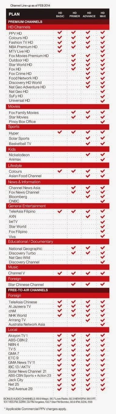 Cignal Digital TV Channel Line up LIST