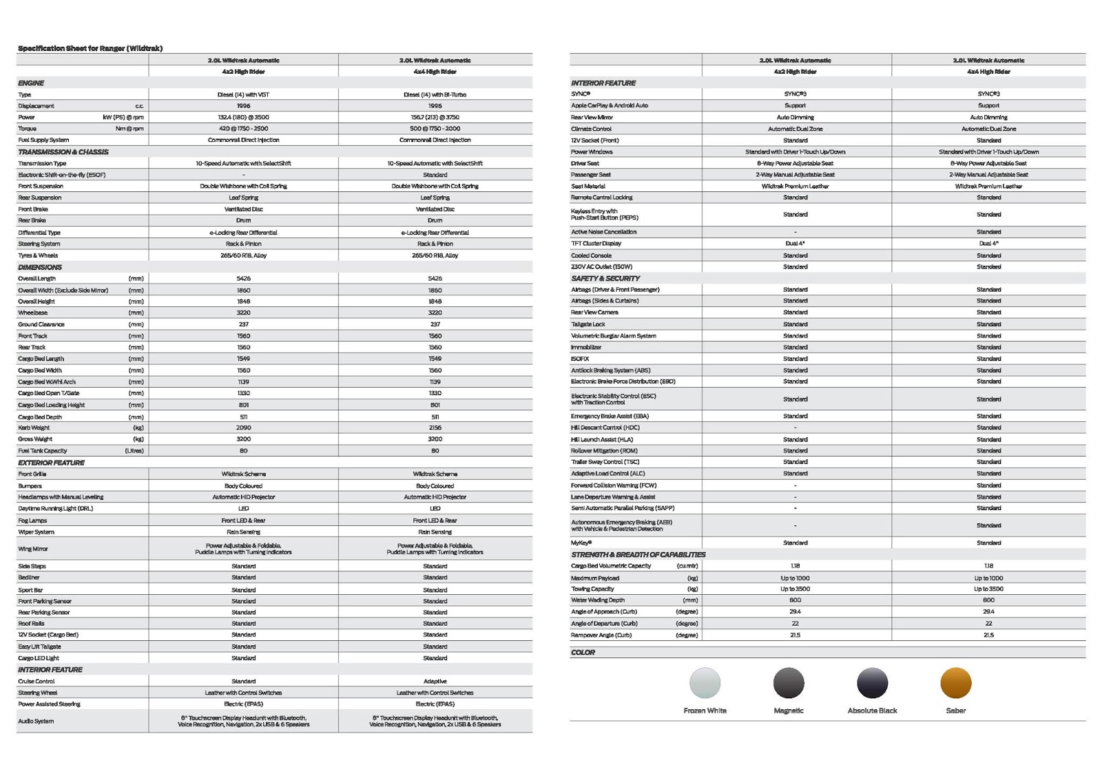 Motoring-Malaysia: First Drive Impressions: The New Ford Ranger ...