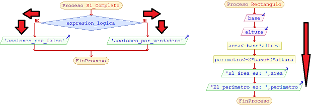 Estructuras de Control: Estructuras de Control de Decisión y Repetitivas