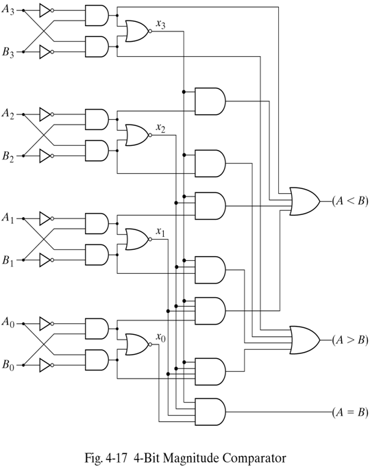 alex9ufo 聰明人求知心切: Verilog Code for 4 bit Comparator