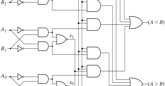 alex9ufo 聰明人求知心切: Verilog Code for 4 bit Comparator