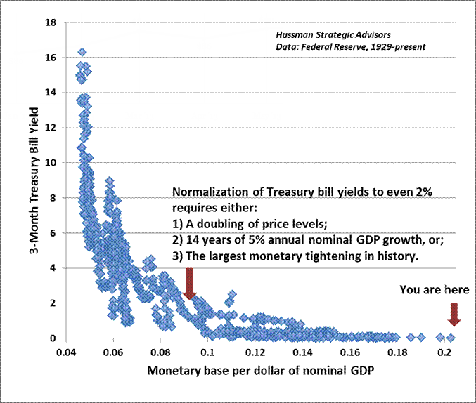 Mish / Mike Shedlock – FED Balance Sheet vs. Stock Market; Will QE ...