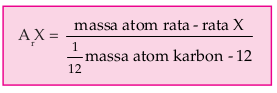 Penjelasan Tentang Massa Atom Relatif dan Massa Molekul Relatif ...