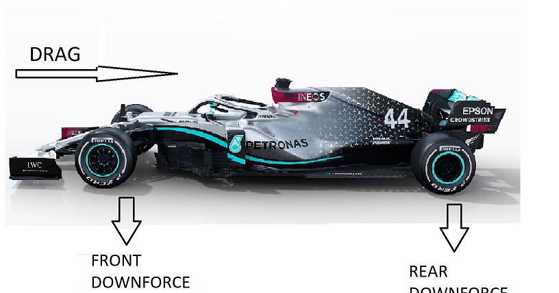 HN Aerodynamics World: What are the principles behind aerodynamics of ...