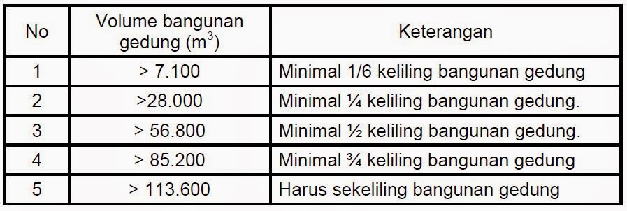 Besta's Blog: Lapis Perkerasan (Hard Standing) dan Jalur Akses Masuk ...