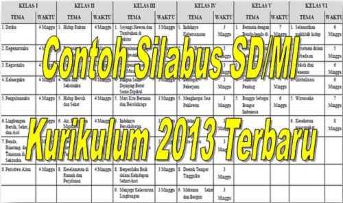 Contoh Silabus SD/MI Kurikulum 2013 Terbaru - Homesdku