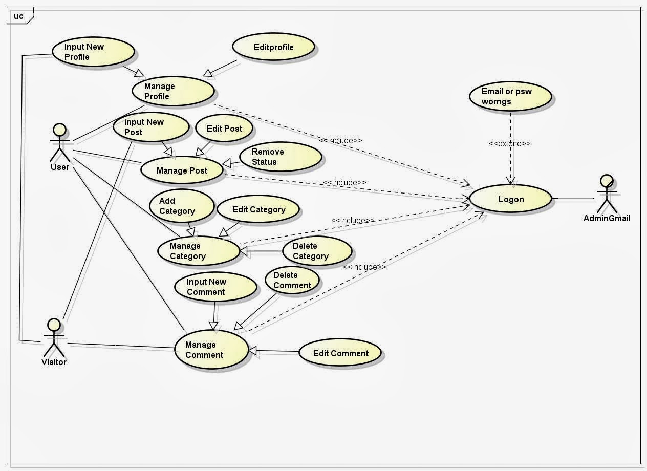 About Use Case | ACCOUNTING AND FINANCE