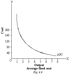 Learn Economics and Economic Analysis: AVERAGE FIXED COST, AVERAGE ...