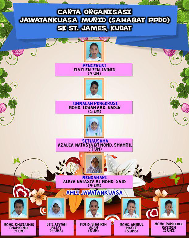 Unit Pendidikan Pencegahan Dadah (PPDa) Sk. St. James, Kudat: CARTA ...
