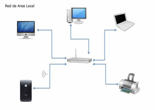 Diseña la red LAN de acuerdo a las condiciones y requerimientos de la ...