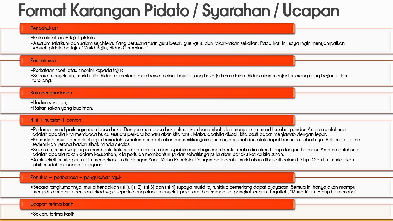 Saya Cakna Bahasa Melayu: Tips Menulis Format Karangan Pidato, Syarahan ...