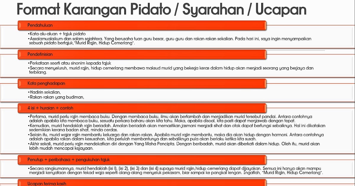 Saya Cakna Bahasa Melayu: Tips Menulis Format Karangan Pidato, Syarahan ...