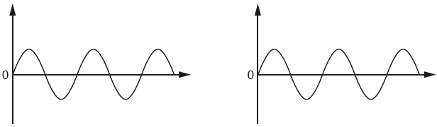 On Fig. 4.1, complete the two graphs to illustrate what is meant by the ...