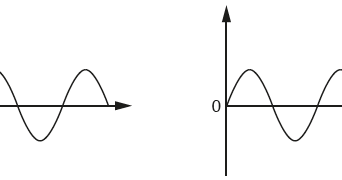 On Fig. 4.1, complete the two graphs to illustrate what is meant by the ...