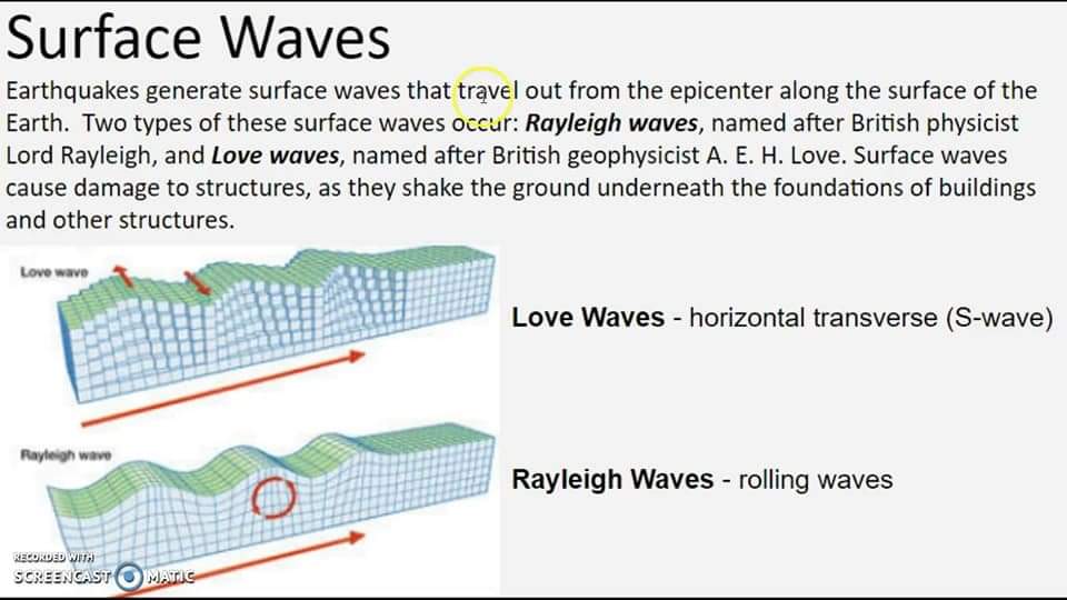 Surface Waves surface-waves