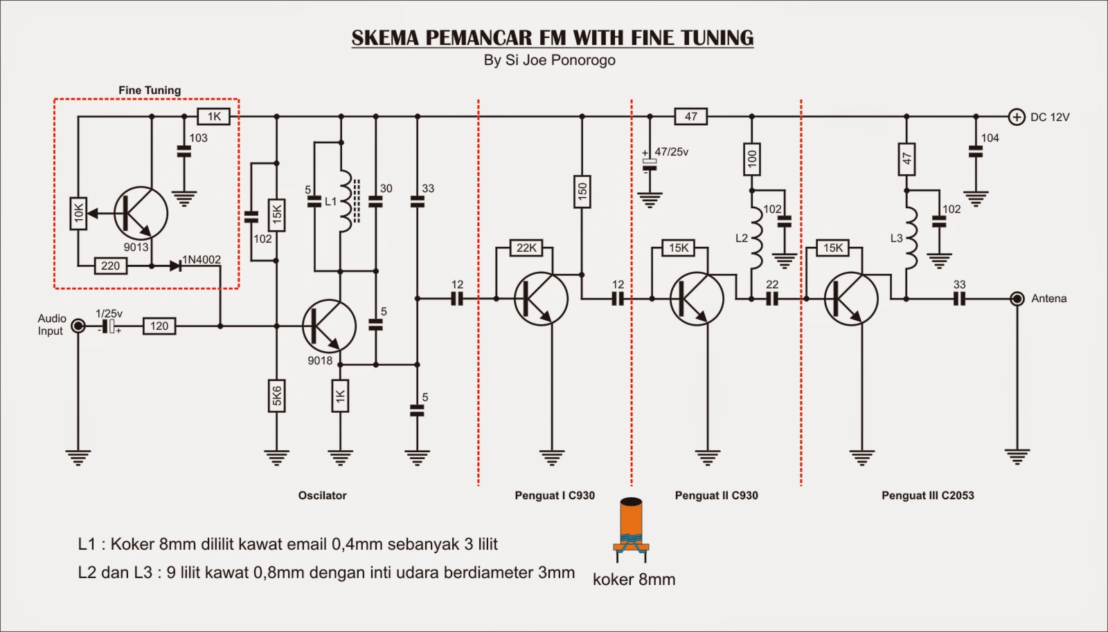 Belajar Elektronika dan Pemancar FM Sederhana: Pemancar FM dengan Fine ...