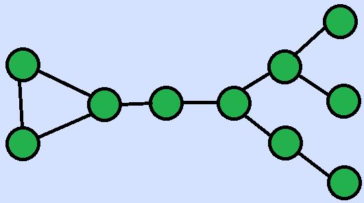Engenharia de Redes - Dicas ::..: Topologia de Redes de Computadores
