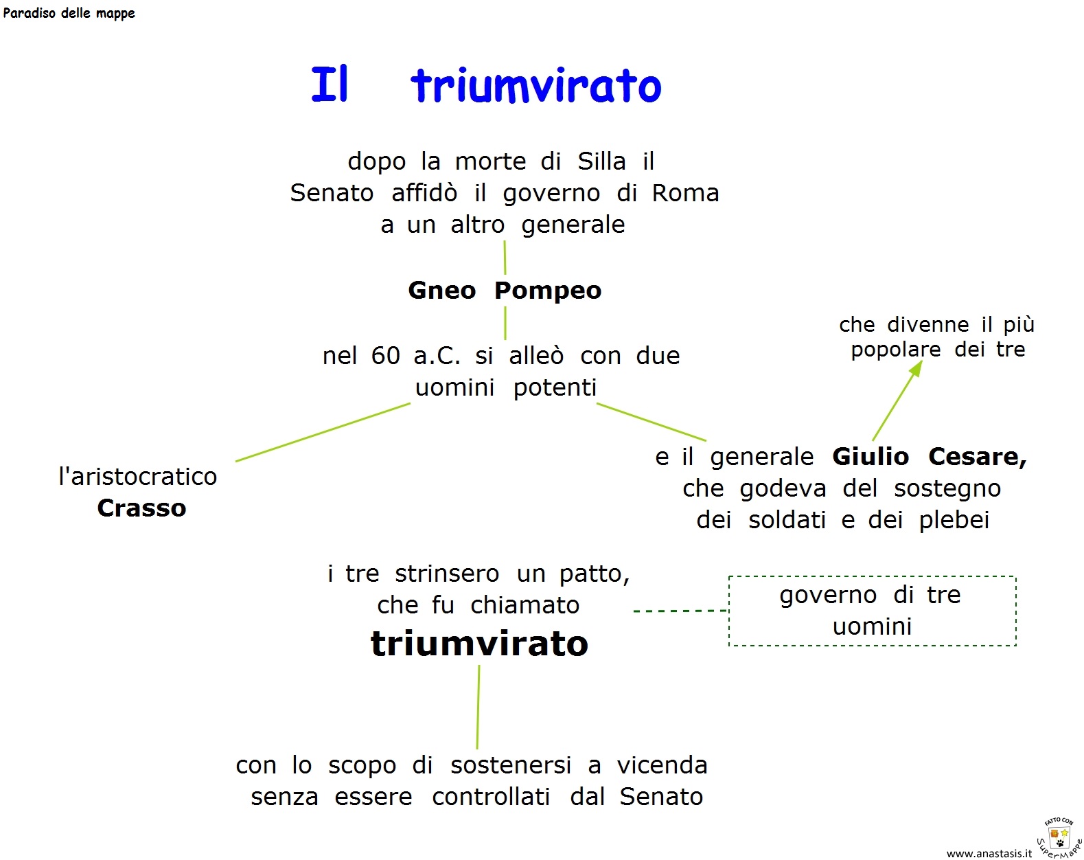 Paradiso delle mappe: Il triumvirato