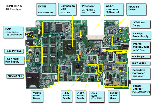 Motherboard, ALU, Control unit - Rahat Vlog
