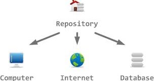 Penjelasan mengenai Repository di Linux mint ~ Mustofa Robi