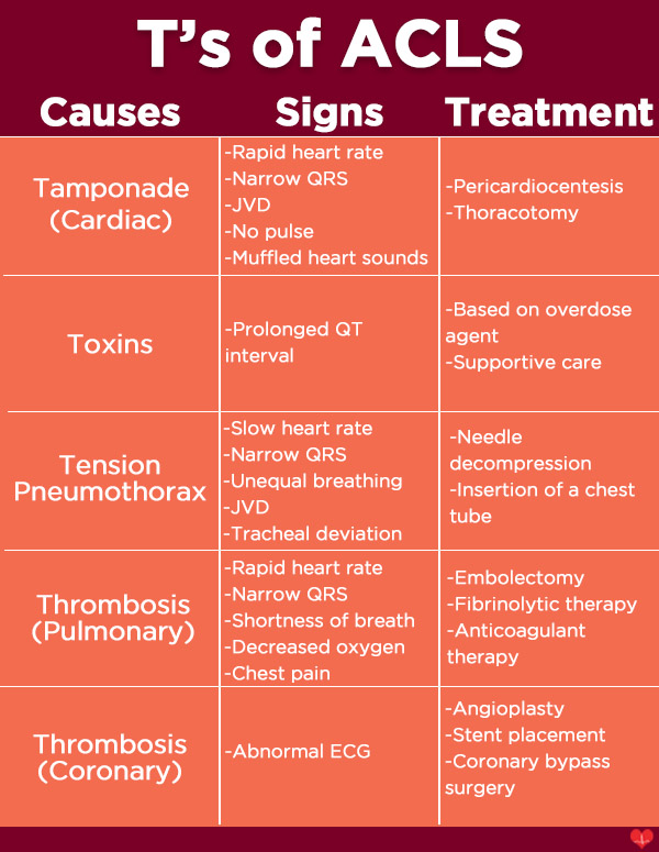 H'S AND T'S IN ACLS /PALS